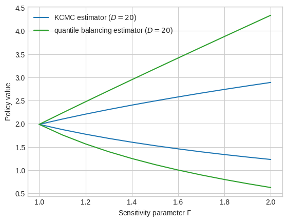 Continuous treatment (i.e. continuous action space) — confounding ...