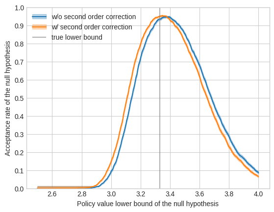 Hypothesis Testing — confounding-robust-inference 1.0 documentation