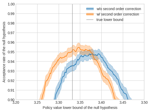 Hypothesis Testing — Confounding Robust Inference 10 Documentation 5567